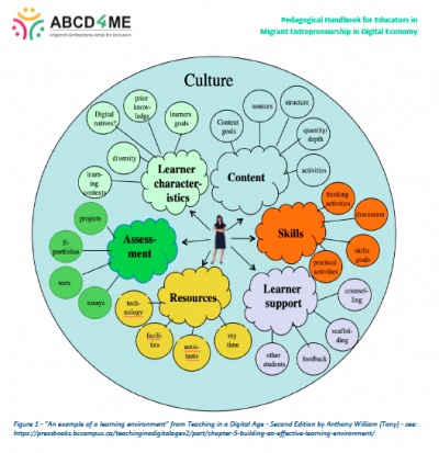 ABCD4ME – Project Update – The Pedagogical Handbook – Innoqualitysystems